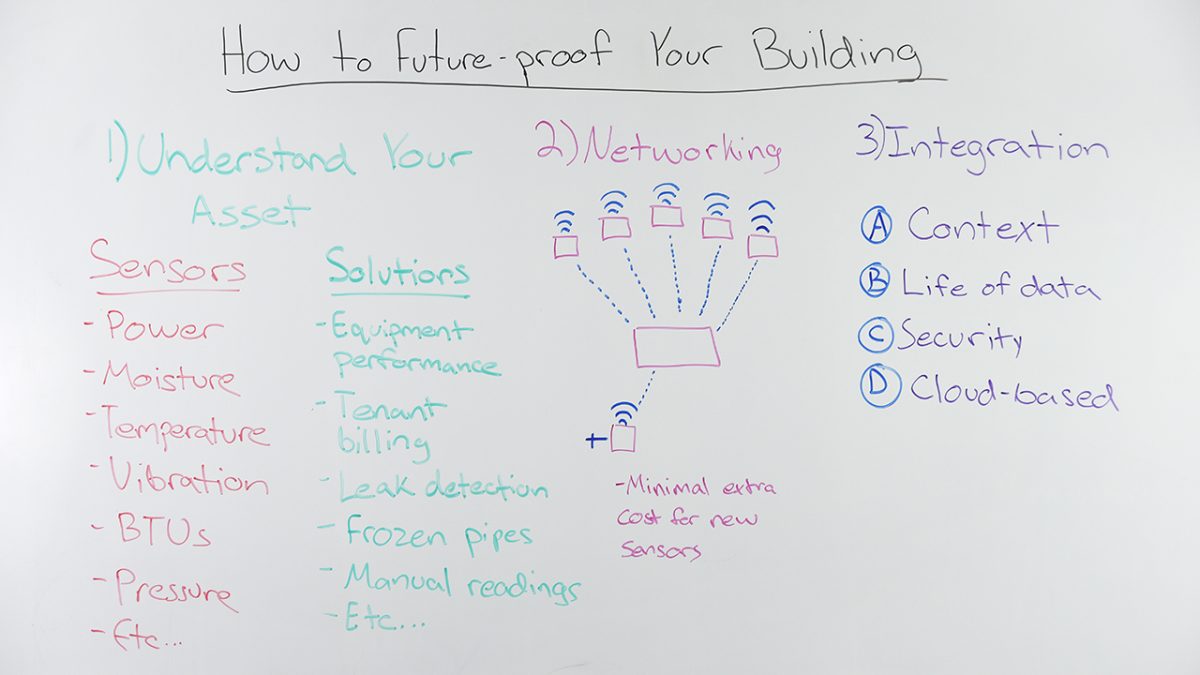 How to Future-Proof your Building | CREtech